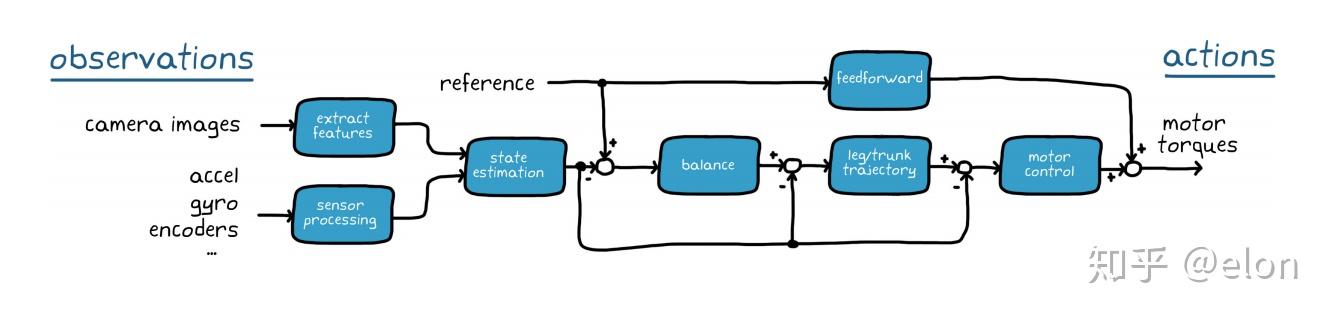 强化学习（Reinforcement Learning）笔记——基础知识与环境 - 知乎