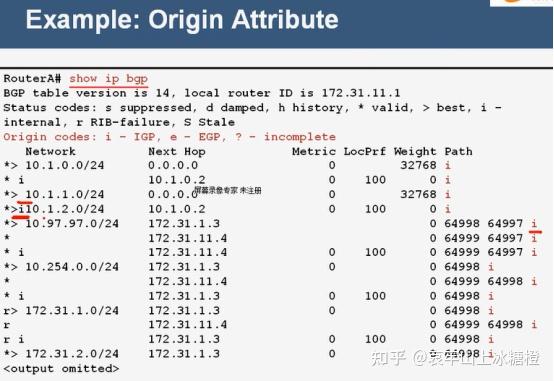 BGP路径属性——Origin起源属性 - 知乎