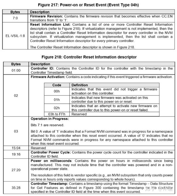 NVMe1.4, 持久化日志 Persistent Event Log - 知乎