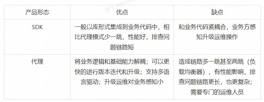 深入浅出 ODP（一）：功能模块及特性详解 - 知乎