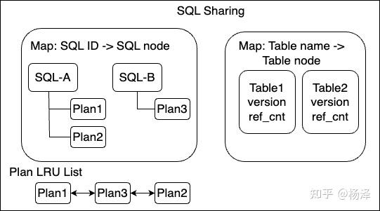 PolarDB MySQL · 功能特性 · Auto Plan Cache - 知乎