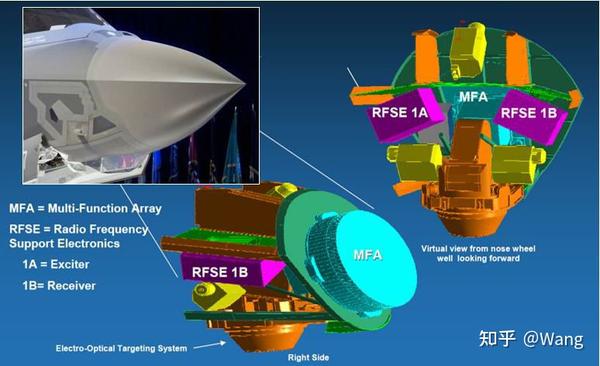 F-35任务系统的设计、开发和验证 - 知乎