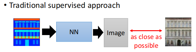 深度学习GAN系列课程笔记2—常见GAN的变种(Conditional GAN,Cycle GAN) - 知乎