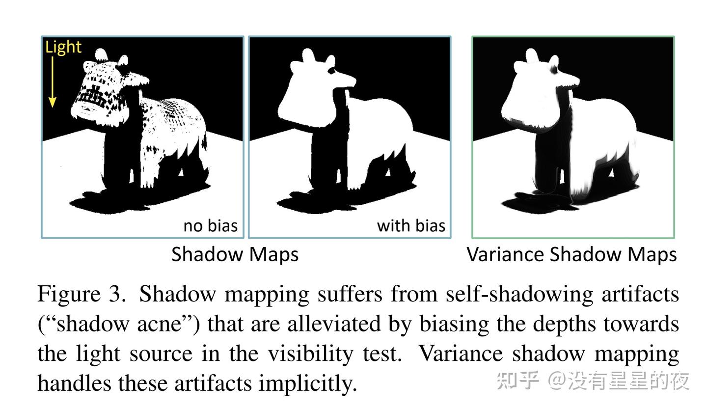 CVPR 2023论文：TU Berlin《Differentiable Shadow Mapping for Efficient Inverse Graphics》 - 知乎