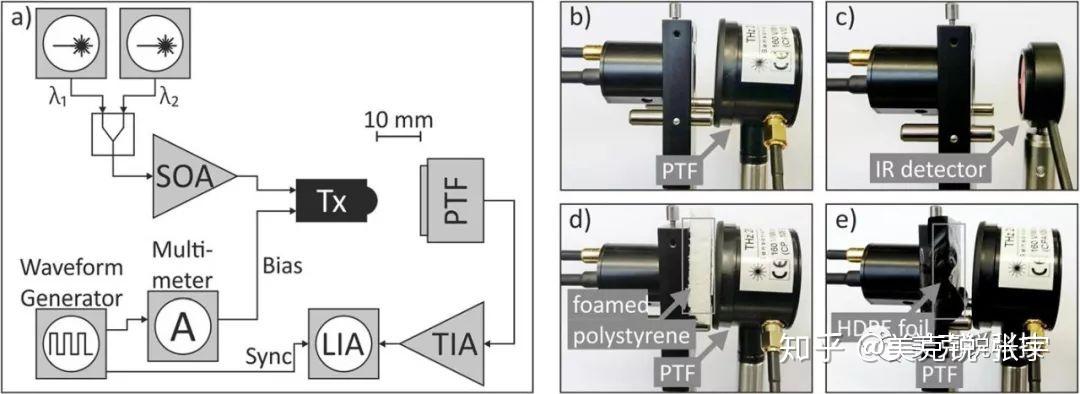 太赫兹连续波发射源测试比拼UTC-PD VS. PIN-PD - 知乎