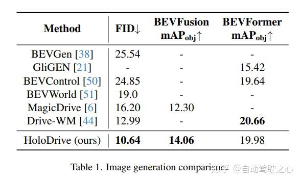 HoloDrive：用于自动驾驶的整体2D-3D多模态街道场景生成（商汤&上海AI Lab） - 知乎