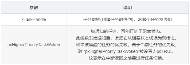 韦东山freeRTOS系列教程之【第九章】任务通知(Task Notifications) - 知乎