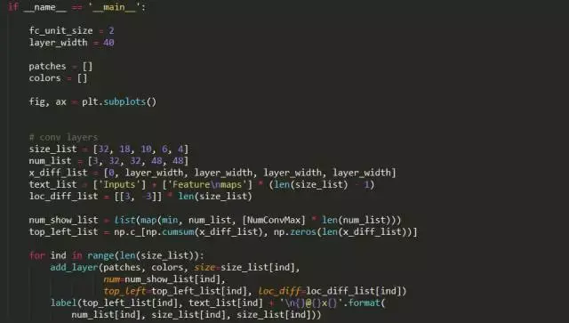 史上最全神经网络结构图画图工具介绍，没有之一！ - 知乎