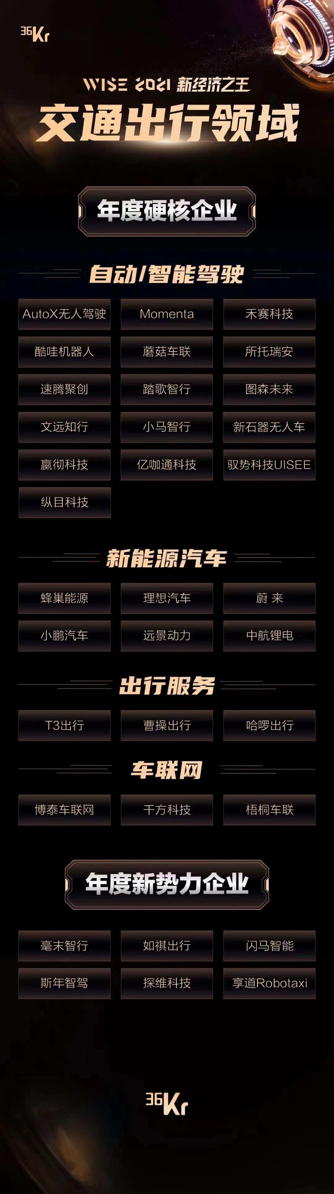 纵目科技荣登36氪wise2021新经济之王榜单 知乎