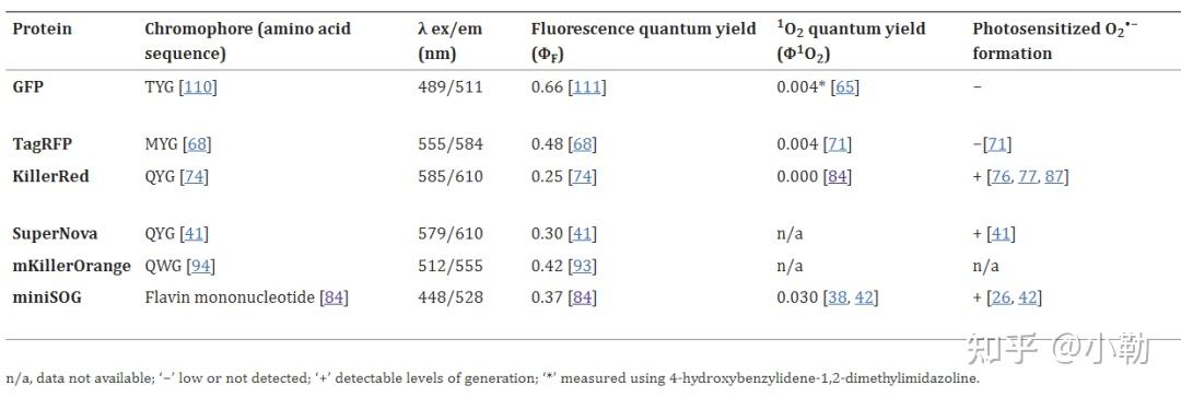 活细胞成像中的光毒性 - 知乎