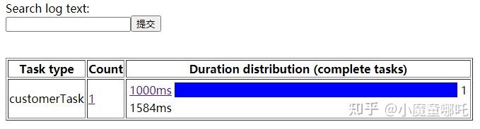 go的请求追踪神器go tool trace - 知乎