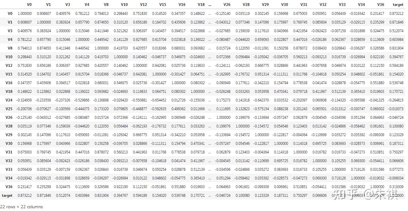 工业蒸汽量预测比赛全流程解析（附详细Python代码） - 知乎