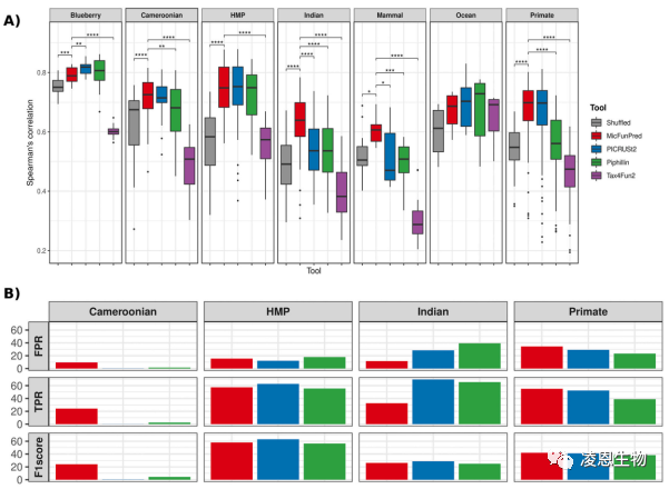 MicFunPred——最新16S rRNA扩增子数据功能预测数据库 - 知乎