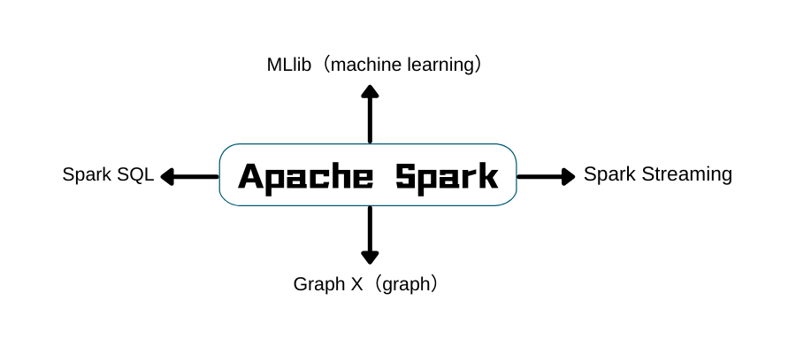 大数据平台--Spark - 知乎