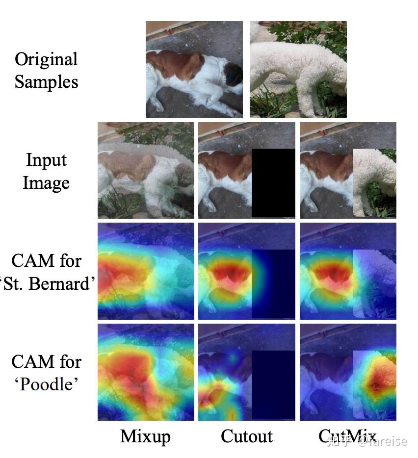 数据增强黑科技Mixup：9篇顶会论文带你了解Mixup发展脉络 - 知乎