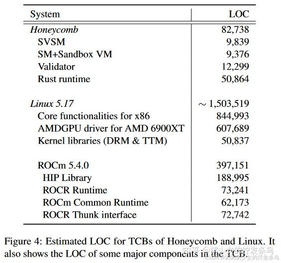 【论文分享】Honeycomb: Secure and Efficient GPU Executions via Static Validation 23‘USENIX - 知乎