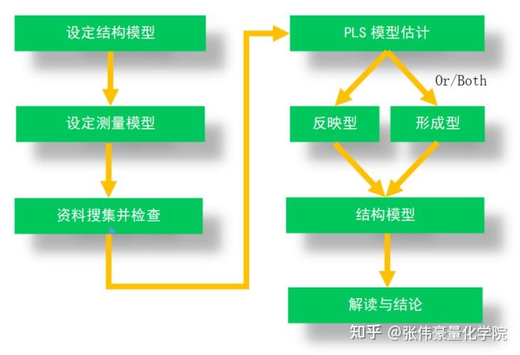 使用偏最小二乘法PLS的十大理由 - 知乎