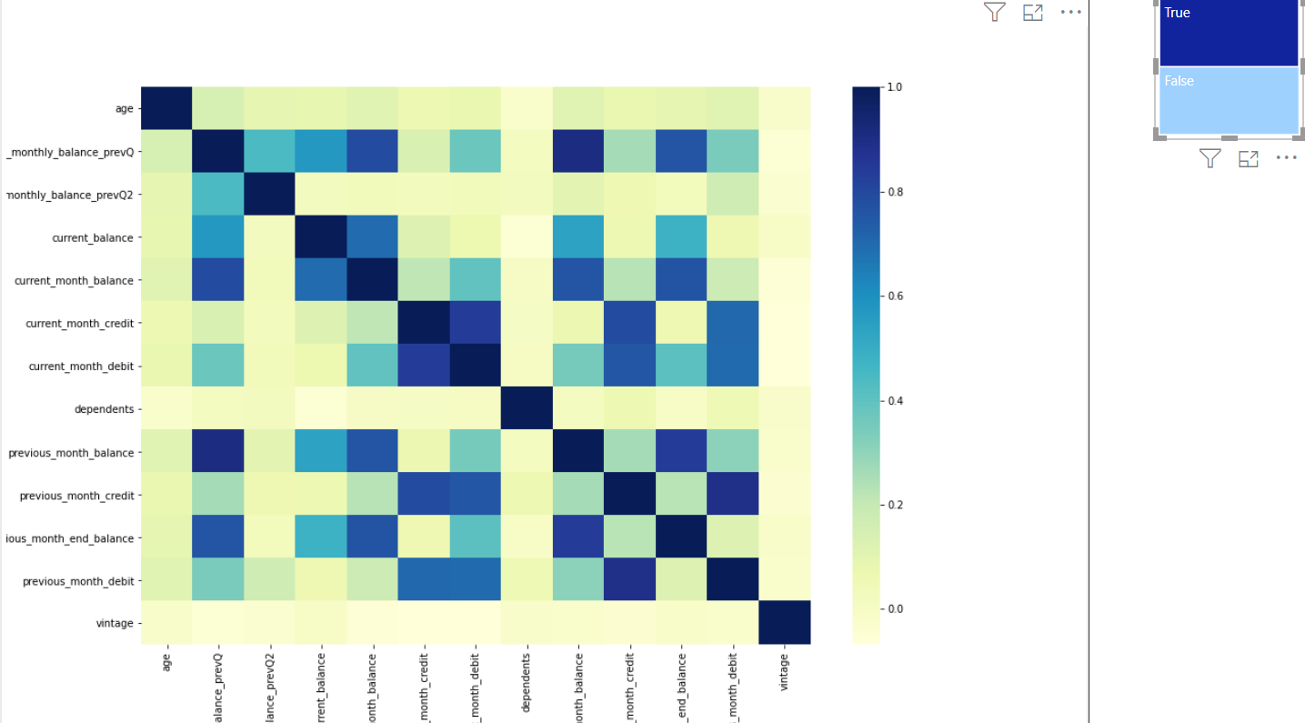 将Python集成到Power BI中：充分利用两者 - 知乎