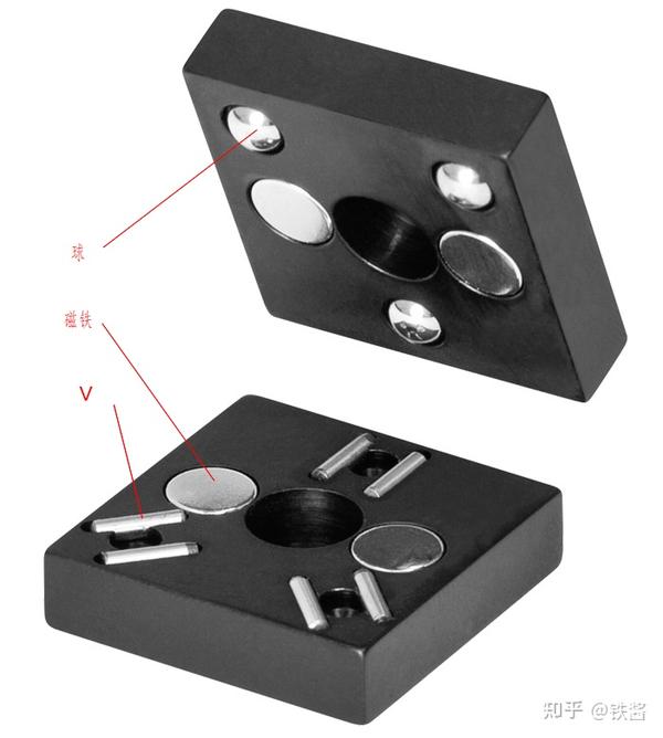 精密机械设计-运动学定位接口（kinematic interface） - 知乎