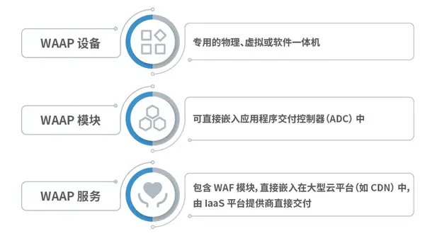 2021年 Akamai 连续五年荣获 Gartner WAAP 象限领导者 - 知乎