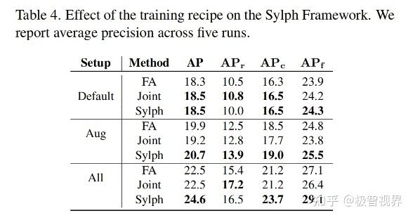 Sylph | 一种用于增量小样本目标检测的超网络框架 - 知乎