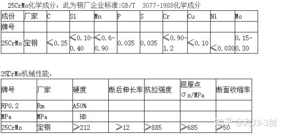 25CrMo4材料说明 - 知乎