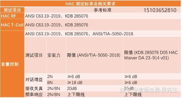 HAC-2019标准测试包含哪些项目？ - 知乎