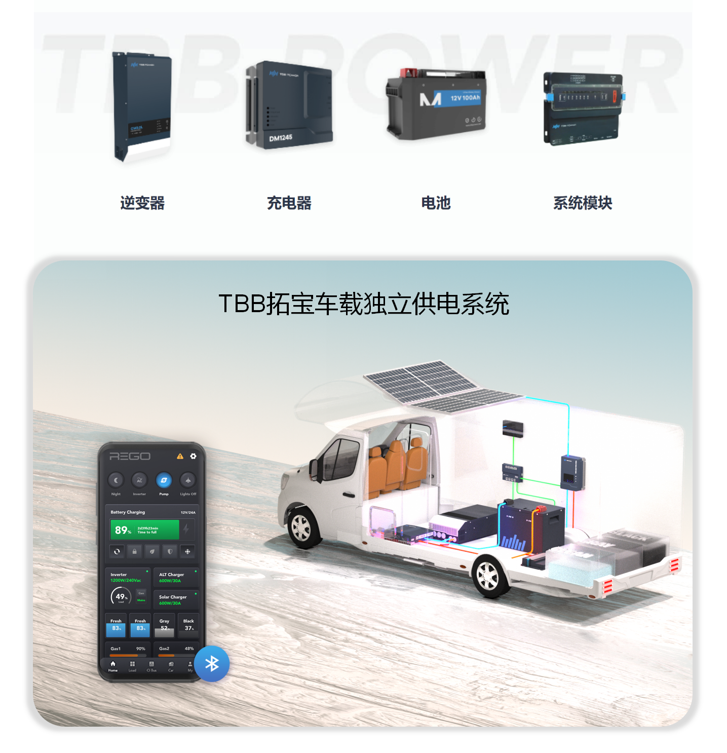 深耕独立供电系统15年，有一股持续的力量叫“TBB拓宝” - 知乎