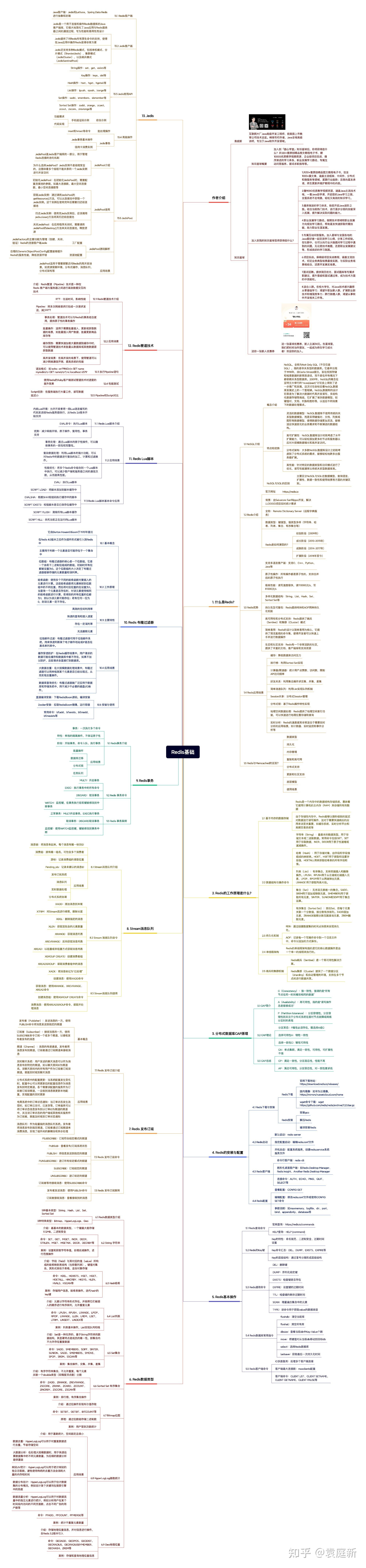 必看！Redis 7.x企业级开发实战秘籍 - 知乎