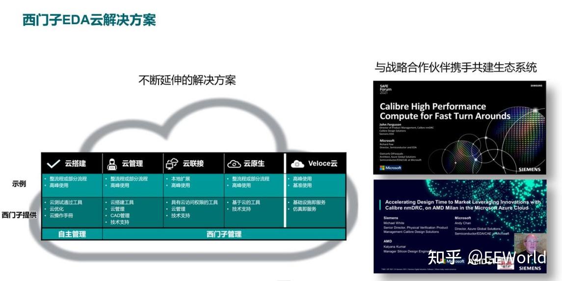 从西门子EDA的动向，看懂芯片产业发展 - 知乎