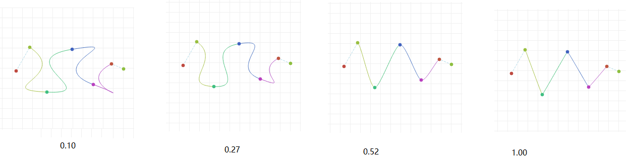 03 最详细的Catmull-Rom Spline 推导与应用 - 知乎