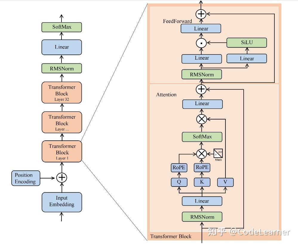 llama.cpp源码解析--CUDA流程版本 - 知乎