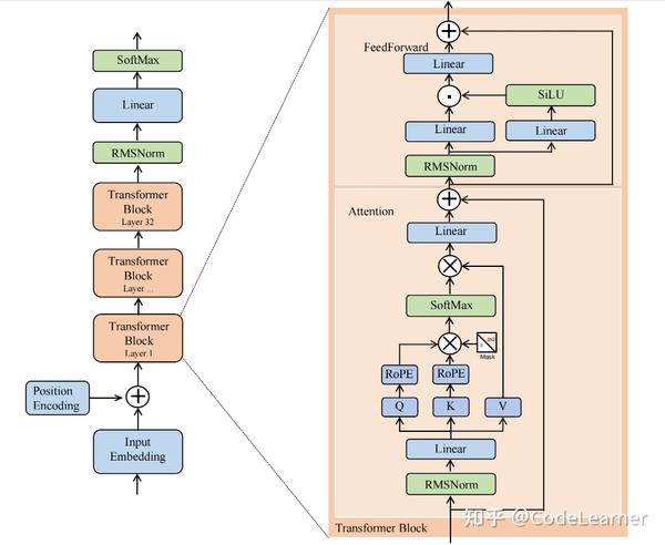 llama.cpp源码解析--CUDA流程版本 - 知乎