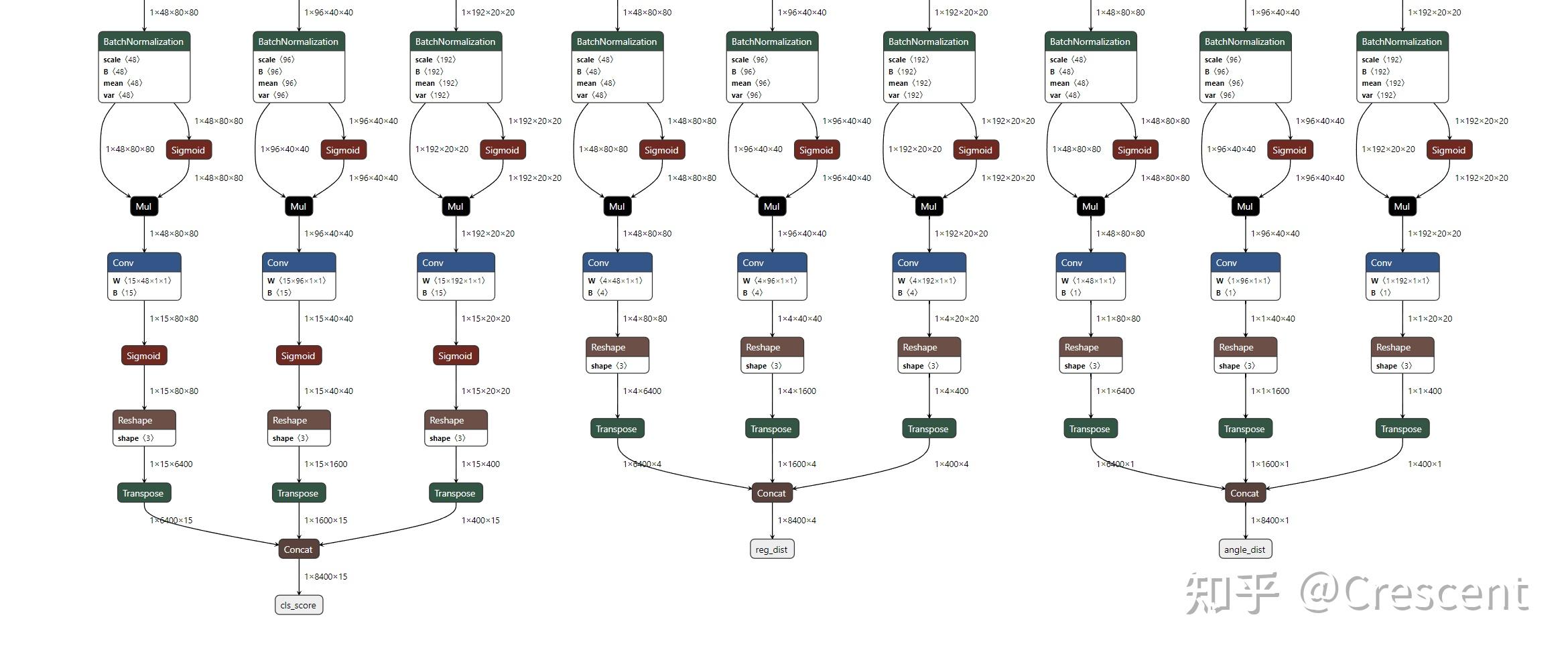 YOLOv6-OBB 旋转框适配（一） - 知乎