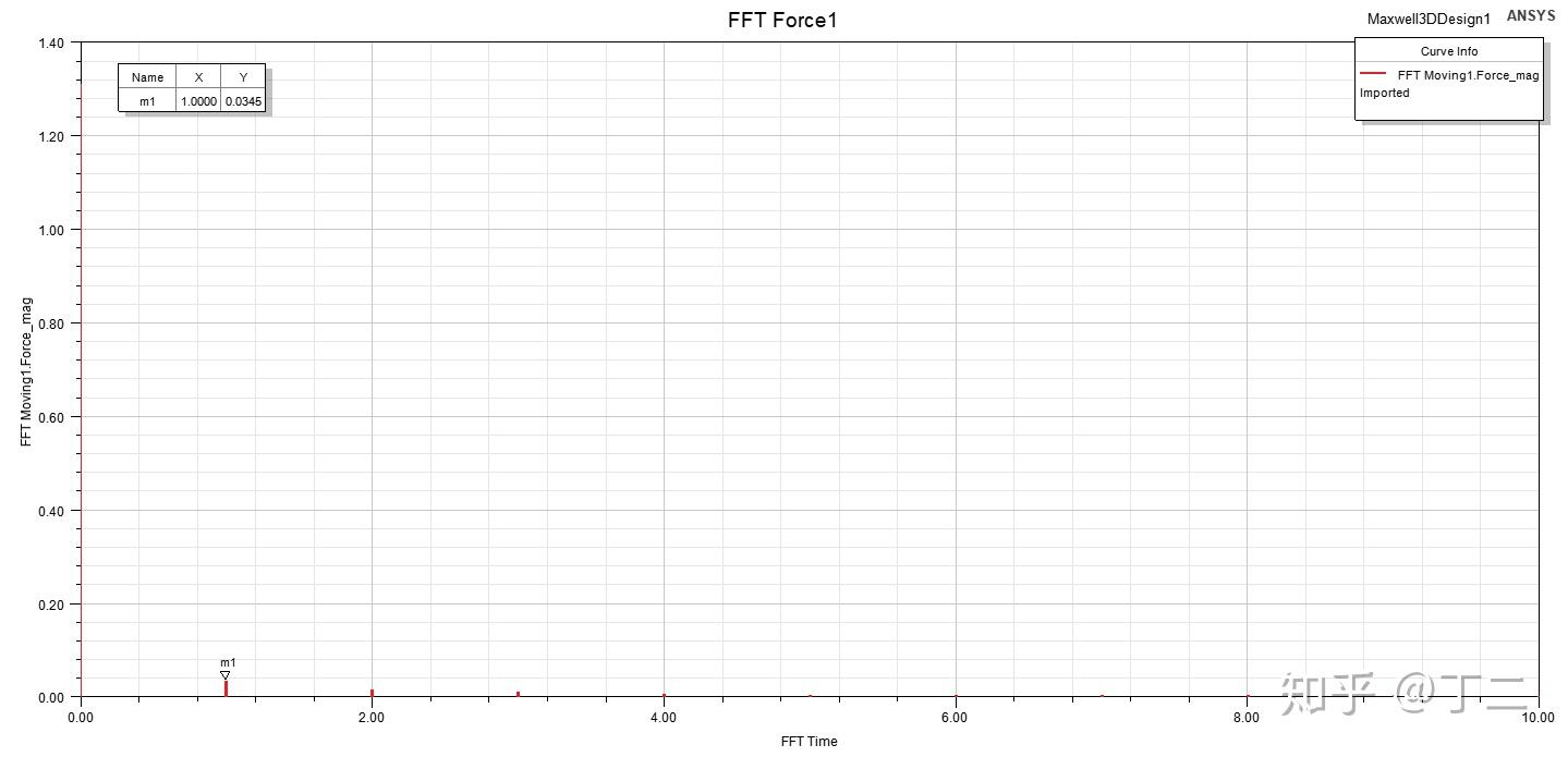 Maxwell中FFT结果作为输出变量方法 - 知乎