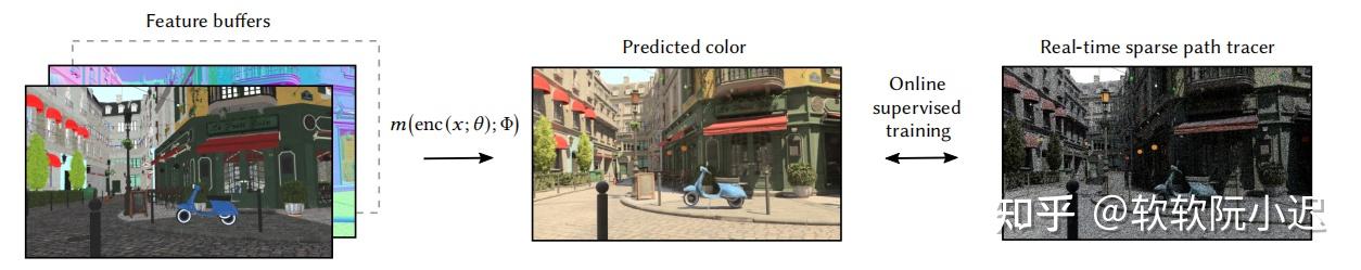 Nerf系列论文：Instant Neural Graphics Primitives with a Multiresolution Hash Encoding - 知乎