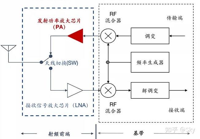 认识路由器的FEM - 知乎