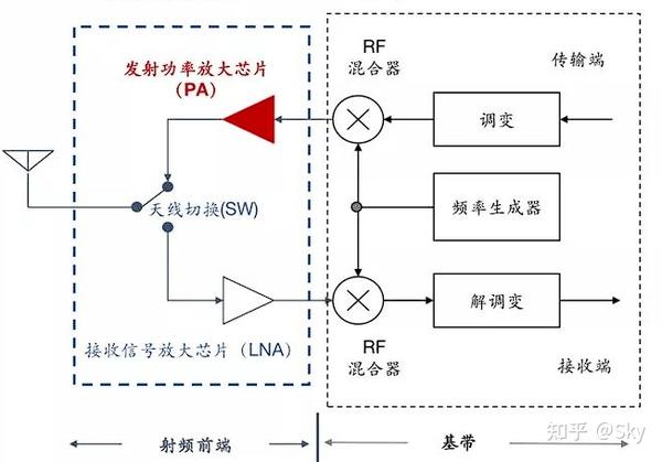 认识路由器的FEM - 知乎
