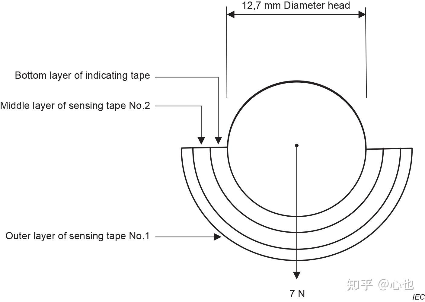 IEC 61730-2 ED3 光伏（PV）组件安全鉴定 第2部分：测试要求 （修订部分解读） - 知乎