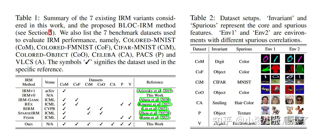 [IRM总结-3] What Is Missing in IRM Training and Evaluation? Challenges ...