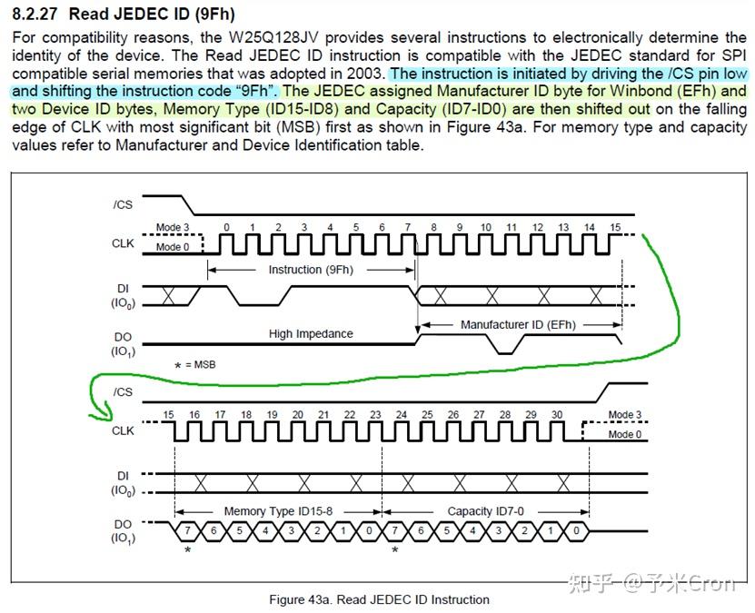 W25Qxx系列FLASH初级使用指南（W25Q64 W25Q128等） - 知乎