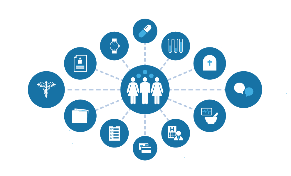 真实世界证据(RWE)概念及应用 - 知乎