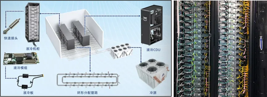 新华三800G CPO交换机来袭：超宽、无损、低碳的智算网络新业态成为可能 - 知乎
