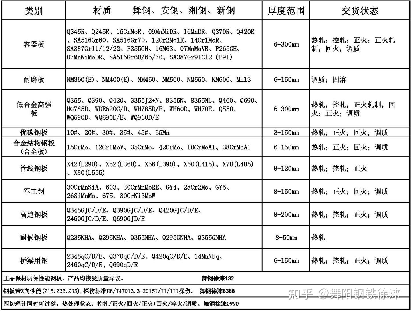 钢板硬知识：Q235B钢板特点介绍、Q235B钢板用途介绍、Q235B钢板性能特点知识介绍 - 知乎