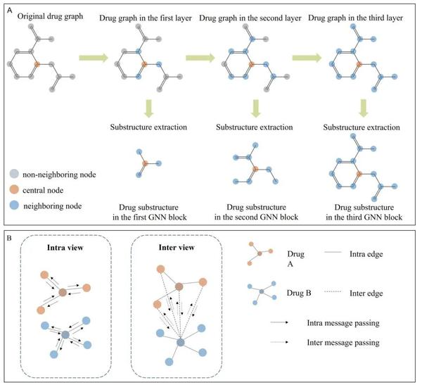 BIB | “DSN-DDI”实现药物间相互作用预测性能的突破！ - 知乎