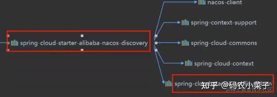 SpringCloud实践系列：Ribbon负载均衡 - 知乎