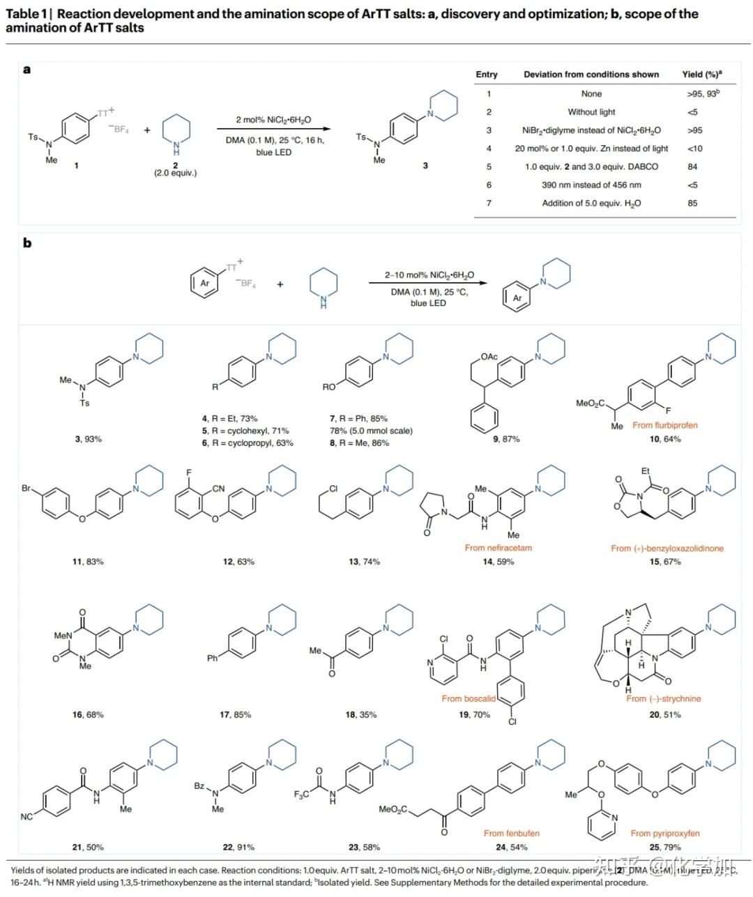 Ritter团队发完Science又发Nat. Catal. - 知乎