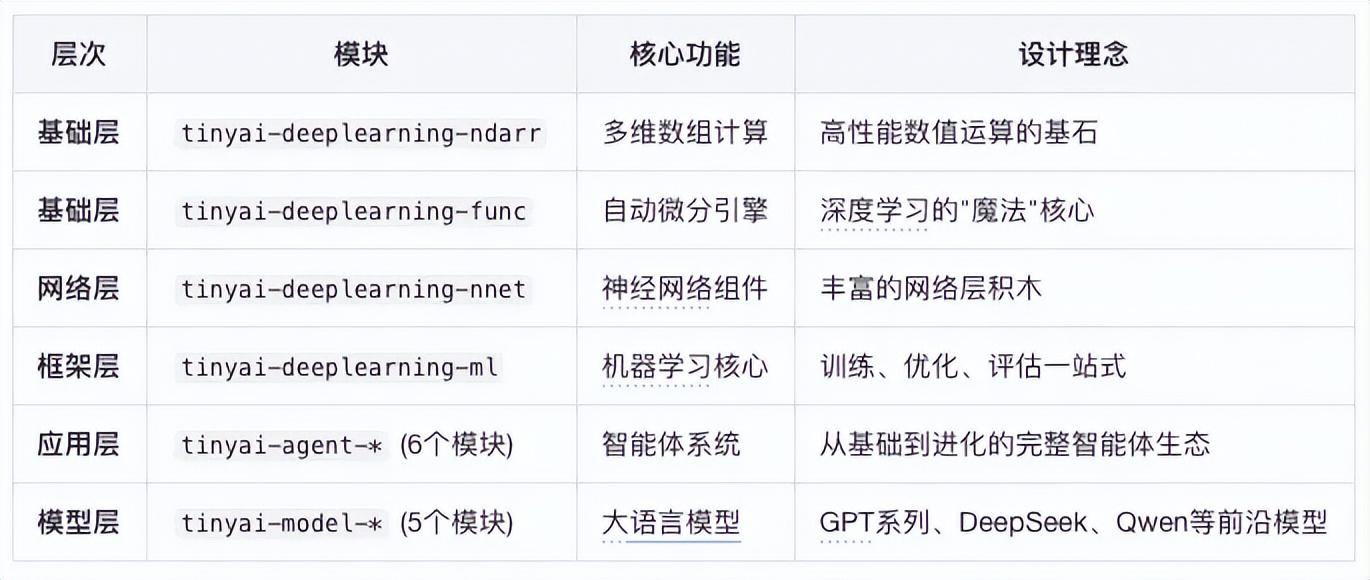 TinyAI ：全栈式轻量级 AI 框架 - 知乎