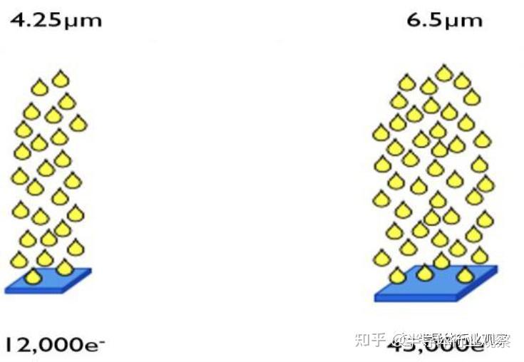 CIS制造工艺回顾与展望 - 知乎