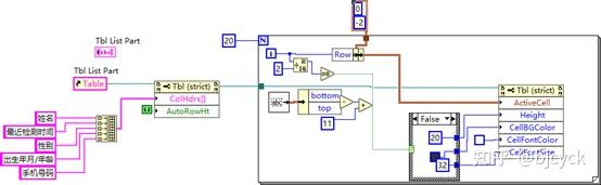 LabVIEW 调整Table表格行高列宽的方法与例程 - 知乎